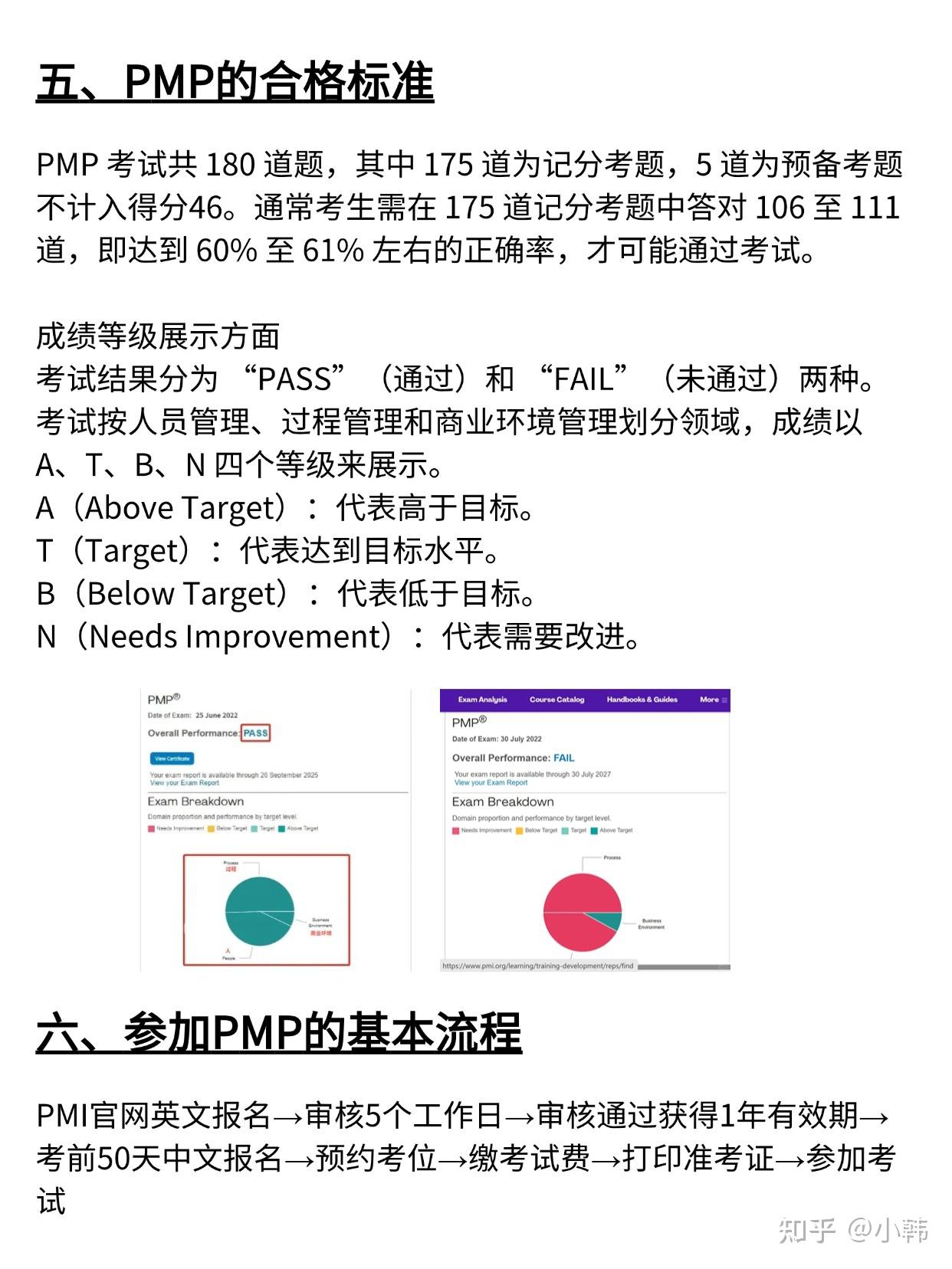PMP是什么？超全超详细2025解读大全 - 知乎