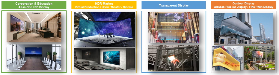 TrendForce: 2022年LED小间距显示屏市场规模42.32亿美金 - 知乎