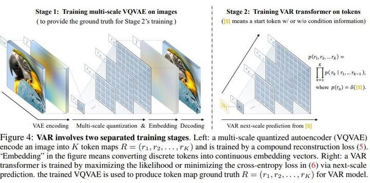 论文分享：《Visual Autoregressive Modeling: Scalable Image Generation via Next-Scale Prediction》 - 知乎