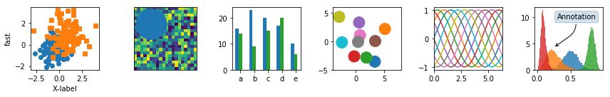 如何系统地学习Python 中 matplotlib, numpy, scipy, pandas？ - 知乎