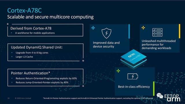 Arm透露Cortex-X1及Cortex-A78C更多细节 - 知乎