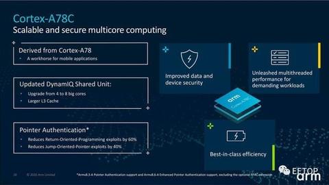 Arm透露Cortex-X1及Cortex-A78C更多细节 - 知乎
