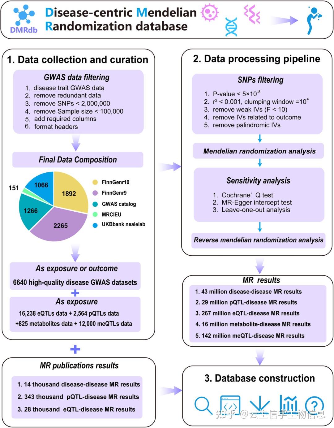 MR数据库：DMRdb，专治不会MR的你！傻瓜式操作，分析不求人 - 知乎