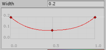 【Unity3D】线段渲染器LineRenderer - 知乎
