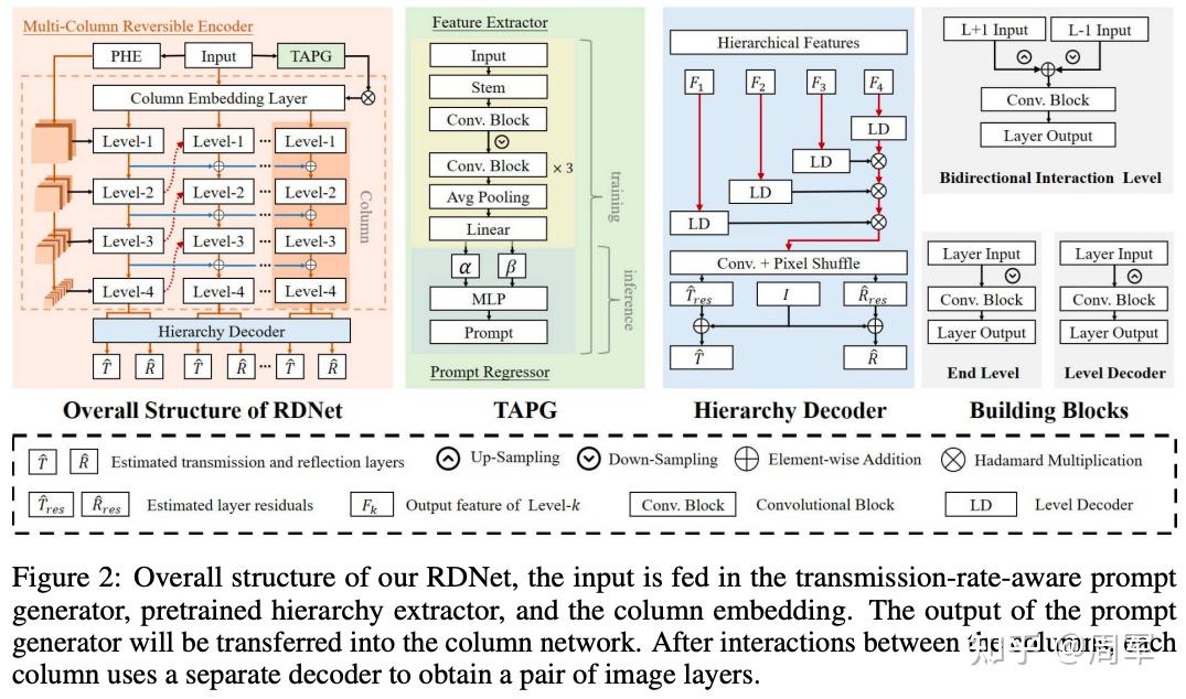 图片去反光-RDNet - 知乎