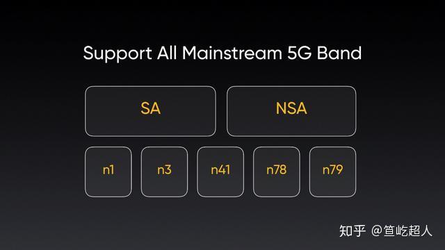首批骁龙865 5G性能旗舰 realme 真我X50 Pro 5G正式全球发布 - 知乎
