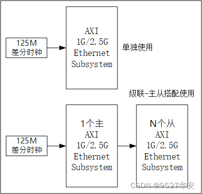 FPGA无网络芯片实现TCP/IP协议栈，基于AXI 1G/2.5G Ethernet Subsystem方案，提供18套工程源码和技术支持 - 知乎