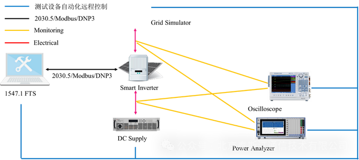 IEEE2030.3概要 - 知乎
