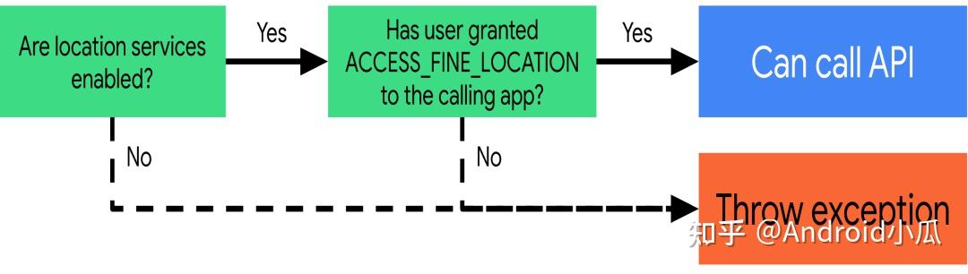 Android 13 适配指南~ - 知乎