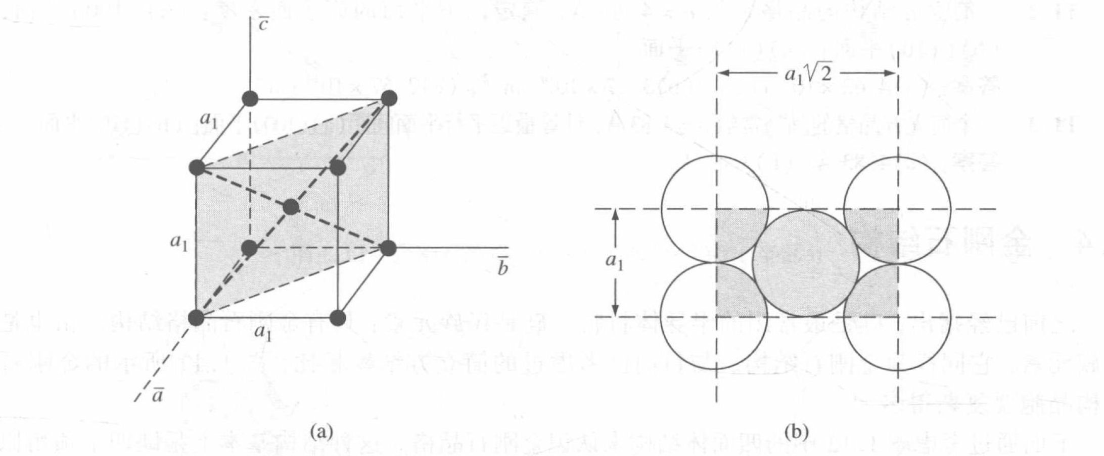 半导体材料的属性——固体晶格结构 - 知乎