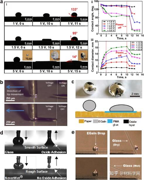 南开大学Adv.Mater顶刊综述：液态金属EGaIn特性及应用 - 知乎