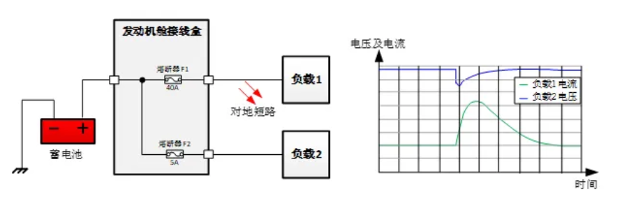 功能安全工程师的进阶之路(8)——VDA 450功能安全要求解读 - 知乎