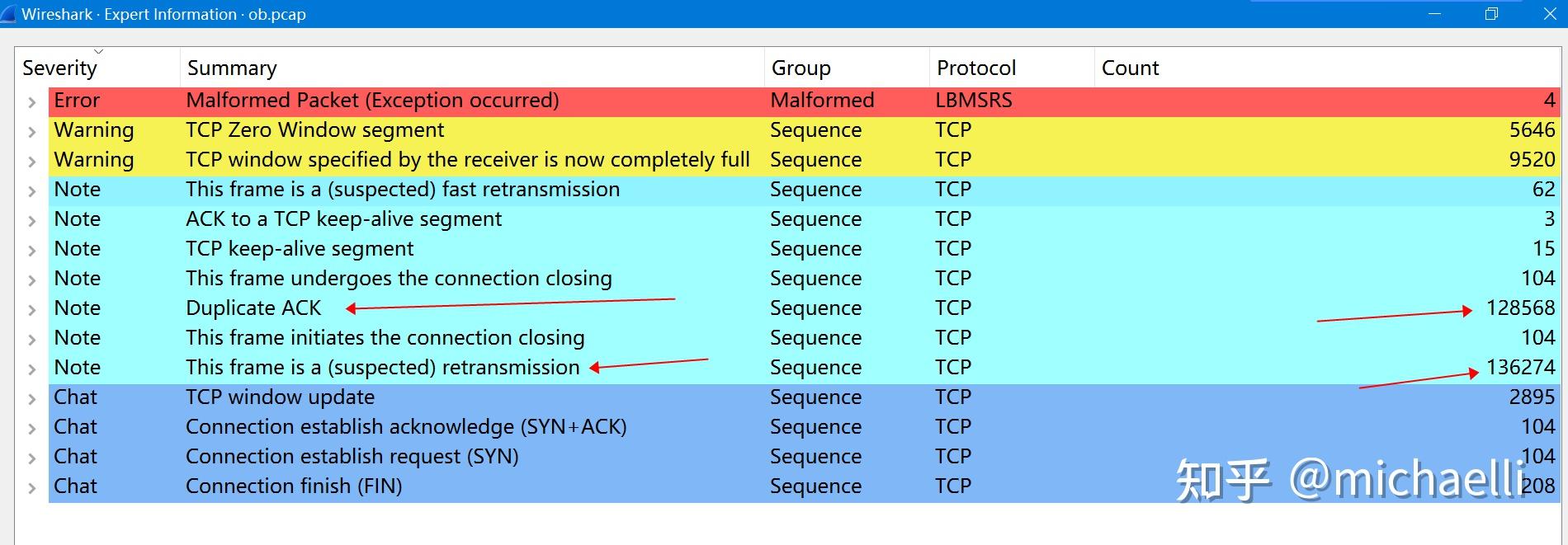 聊聊 wireshark 的重传包和重复包（Duplicate Packets or TCP Retransmissions?） - 知乎