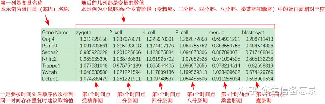 Mfuzz——时间序列聚类 知乎 1506