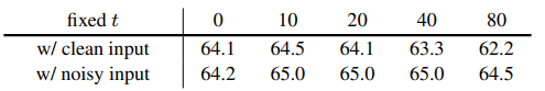 Deconstructing Denoising Diffusion Models for Self-Supervised Learning ...