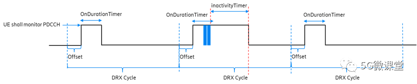 5g的r15标准和r16标准有什么区别？ - 知乎