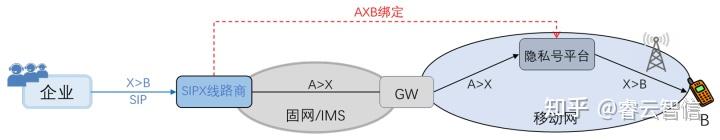 云通信（二）：云中继 - 弹性SIP中继 - 知乎