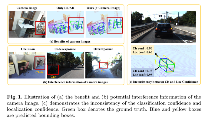 EPnet-《Enhancing Point Features with Image Semantics for 3D Object Detection》论文解读 - 知乎