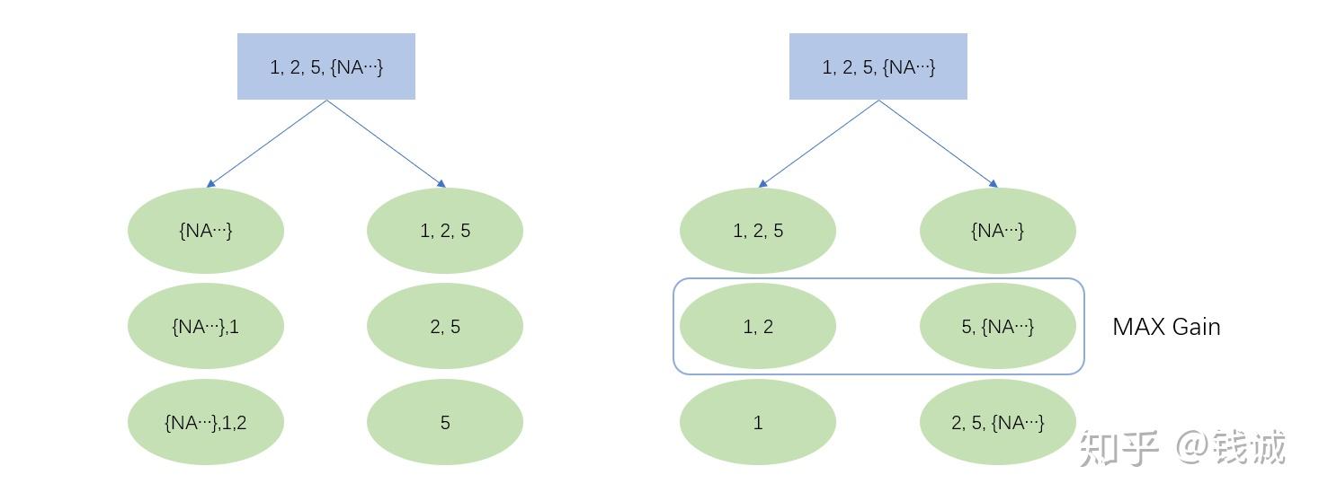 机器学习 | XGBoost详解 - 知乎