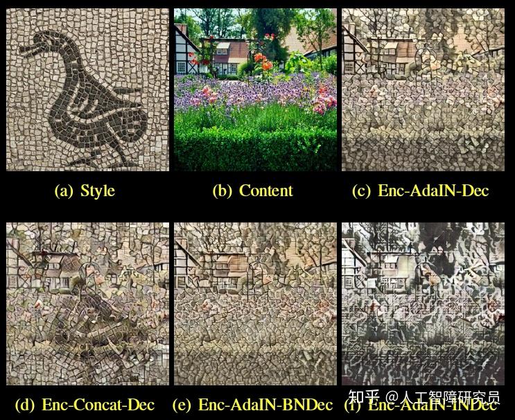 AdaIN 笔记 - 知乎