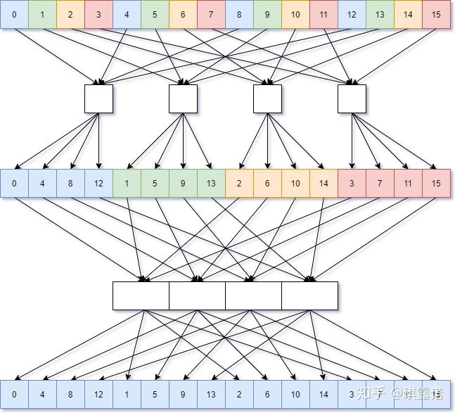 Unity中的FFT的优化以及性能测试 - 知乎