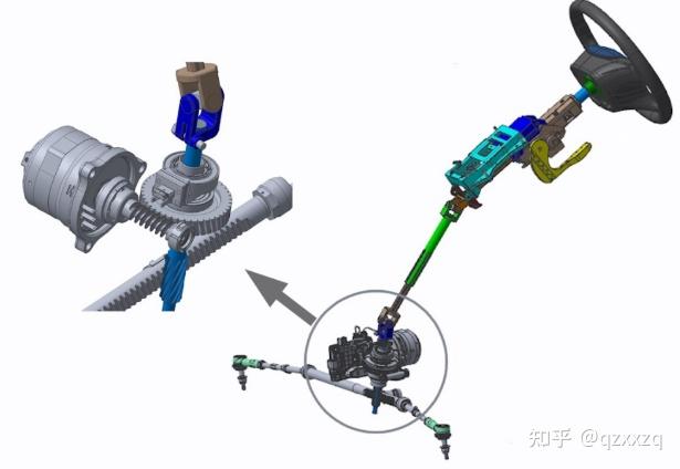 电动助力转向系统概述 - 知乎