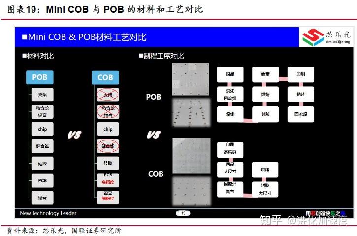 Mini LED 背光和车载显示等多因素驱动高成长 - 知乎