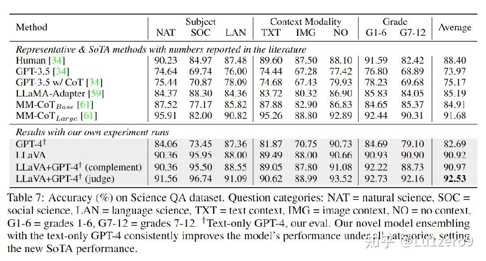论文详细解读——【LLAVA】Visual Instruction Tuning - 知乎