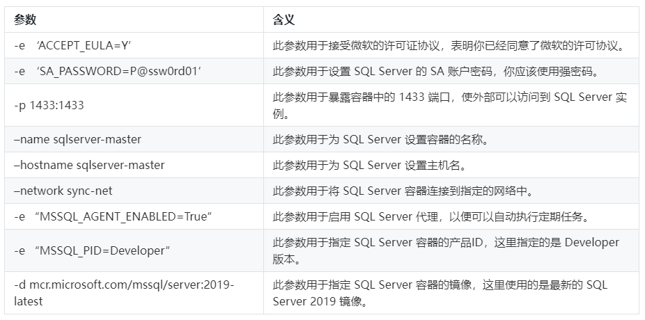 构建高可用性的 SQL Server：Docker 容器下的主从同步实现 - 知乎