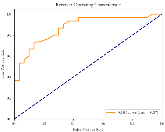 【Python机器学习系列】sklearn机器学习模型的保存---joblib法 - 知乎