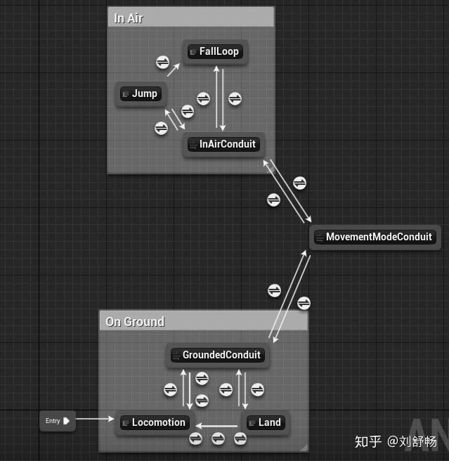 UE4高级运动系统（Advanced Locomotion System V3）插件分析 - 知乎