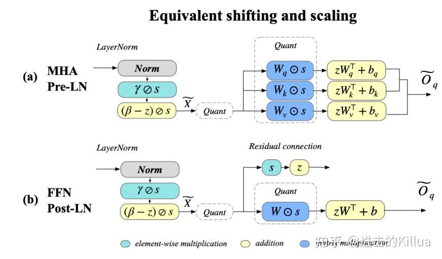 [LLM量化系列] PTQ量化经典研究解析 - 知乎