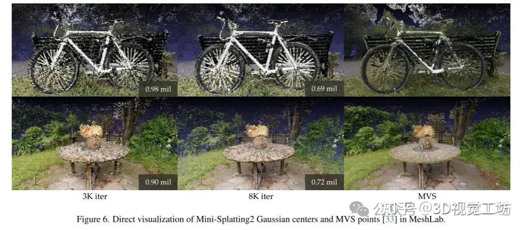 Mini-Splatting再升级！超快8K！V2：几分钟生成高质量3D场景！ - 知乎