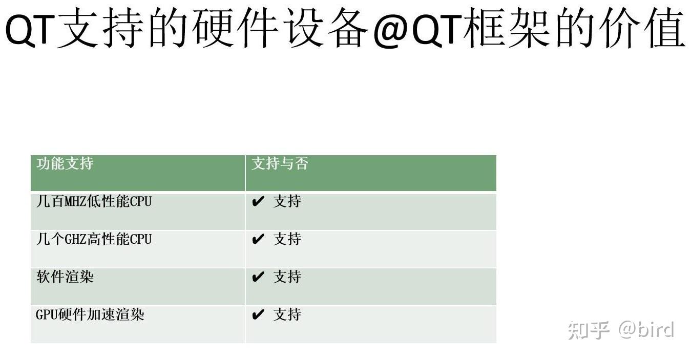 快速全面了解QT软件界面开发技术 - 知乎