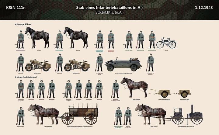 44年型步兵师步兵团（5）— 步兵营指挥部 (KStN 111n) 1943.12.1 - 知乎
