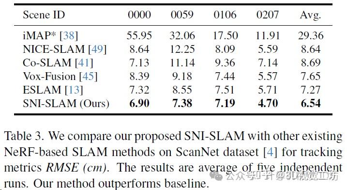 CVPR'24 | 语义NeRF SLAM最新工作！重建+跟踪全SOTA！ - 知乎