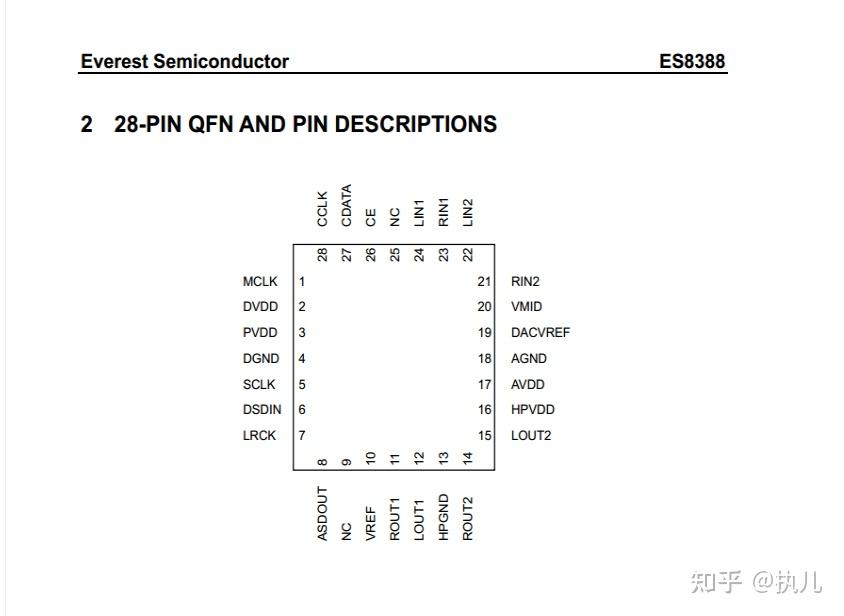 ES8388解码codec助手 - 知乎