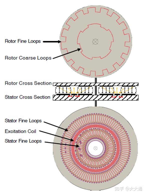 世平安森美 Inductive Sensing NCS32100 and NCV77320 动作原理说明 - 知乎