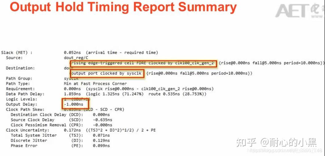 输入延时（Input Delay）与输出延时（Output Delay） - 知乎