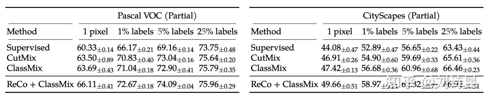 ReCo: 挖掘并利用语义类别之间的内在关系 - 知乎