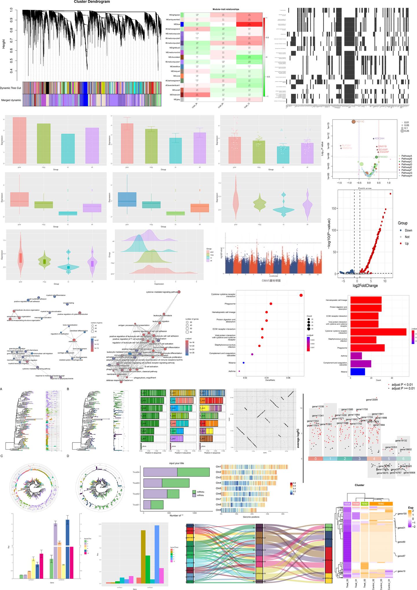 跟着Nature Plants做WGCNA数据分析 | 与我们的前面的分析使用代码基本一致 - 知乎