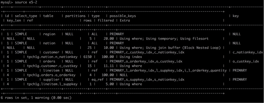 MySQL 性能分析的大杀器—Optimizer trace - 知乎