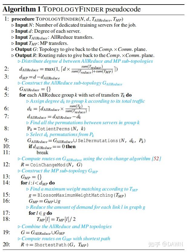 [论文阅读]TOPOOPT: Optimizing the Network Topology for Distributed DNN Training - 知乎