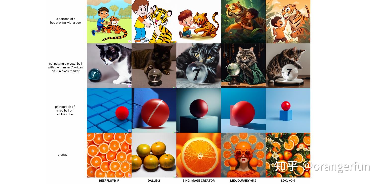 Stable Diffusion XL(SDXL)原理详解 - 知乎