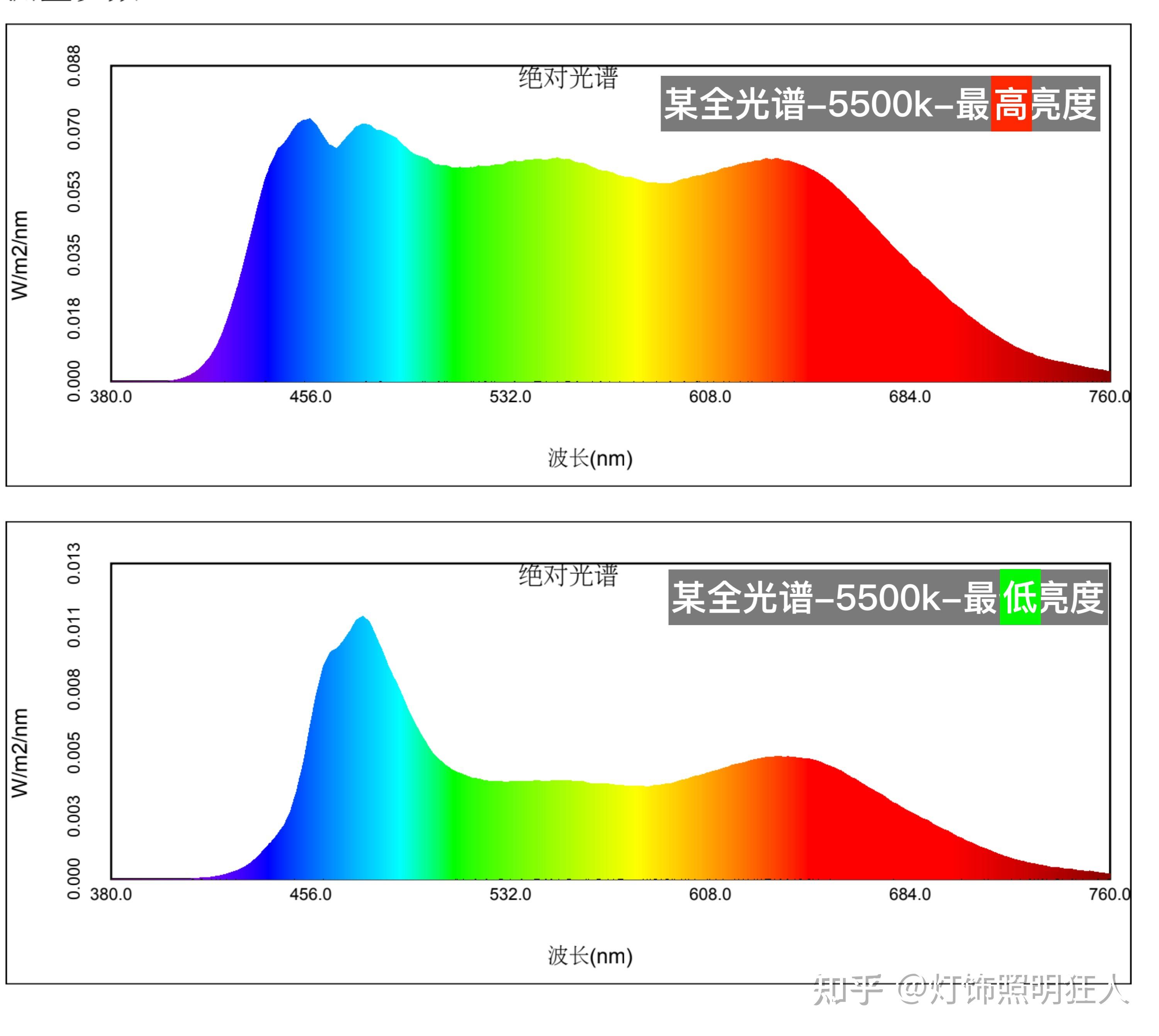 lipro新款E2筒灯射灯刷新防眩新高度UGR＜6，除了米家还有哪些全新升级？