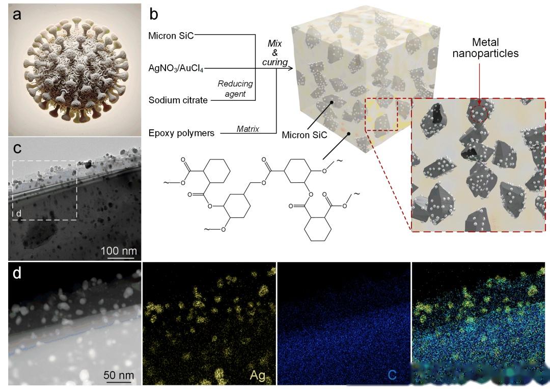 华南理工大学谢从珍/王瑞团队 Adv. Mater.：金属纳米粒子引导电荷消散的非线性电导材料 - 知乎