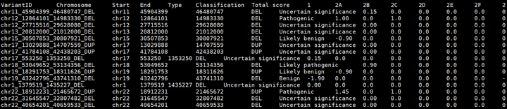 生信软件11 - 基于ACMG的CNV注释工具ClassifyCNV - 知乎