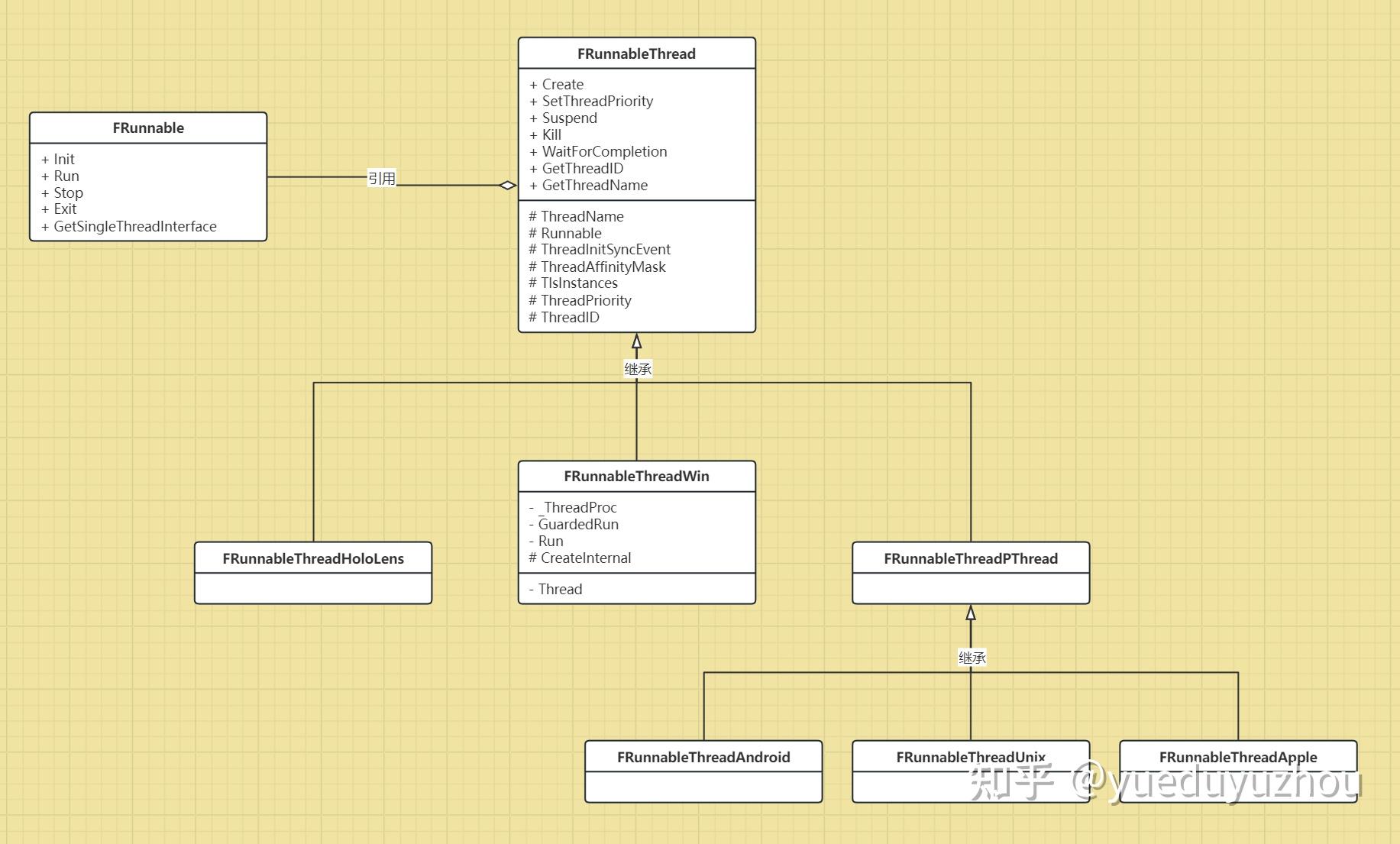 UE4 多线程源码浅析（1——FRunnable） - 知乎