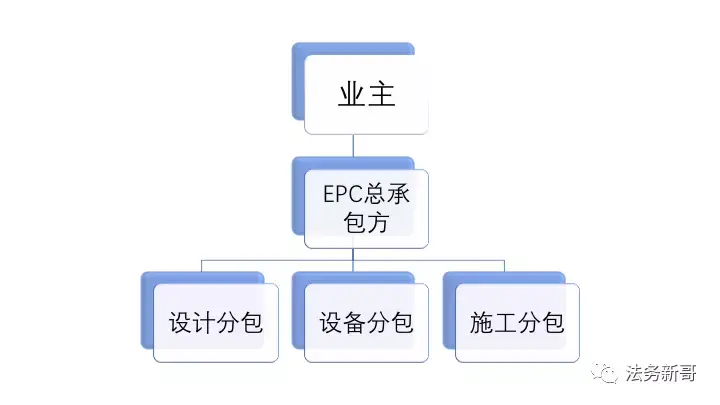 建设工程EPC模式与EPCM模式的比较分析 - 知乎