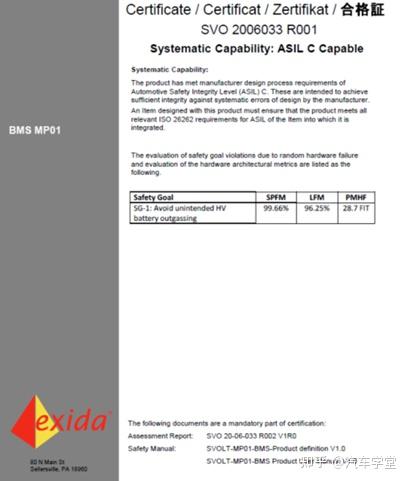IS0 26262 知识笔记：功能安全认证机构 - 知乎
